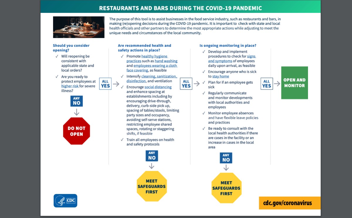 CDC Offers More Guidance for Restaurants and Bars - Foodservice ...