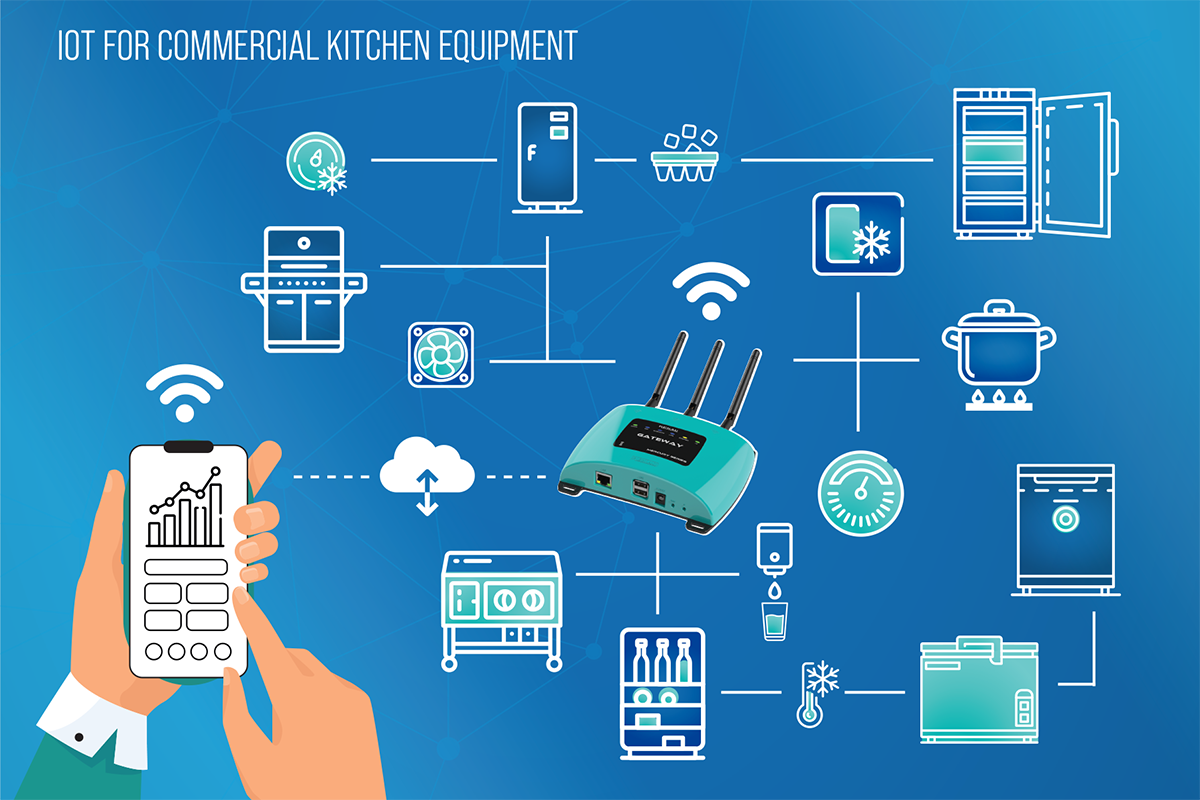 The Connected Kitchen - Foodservice Equipment Reports Magazine